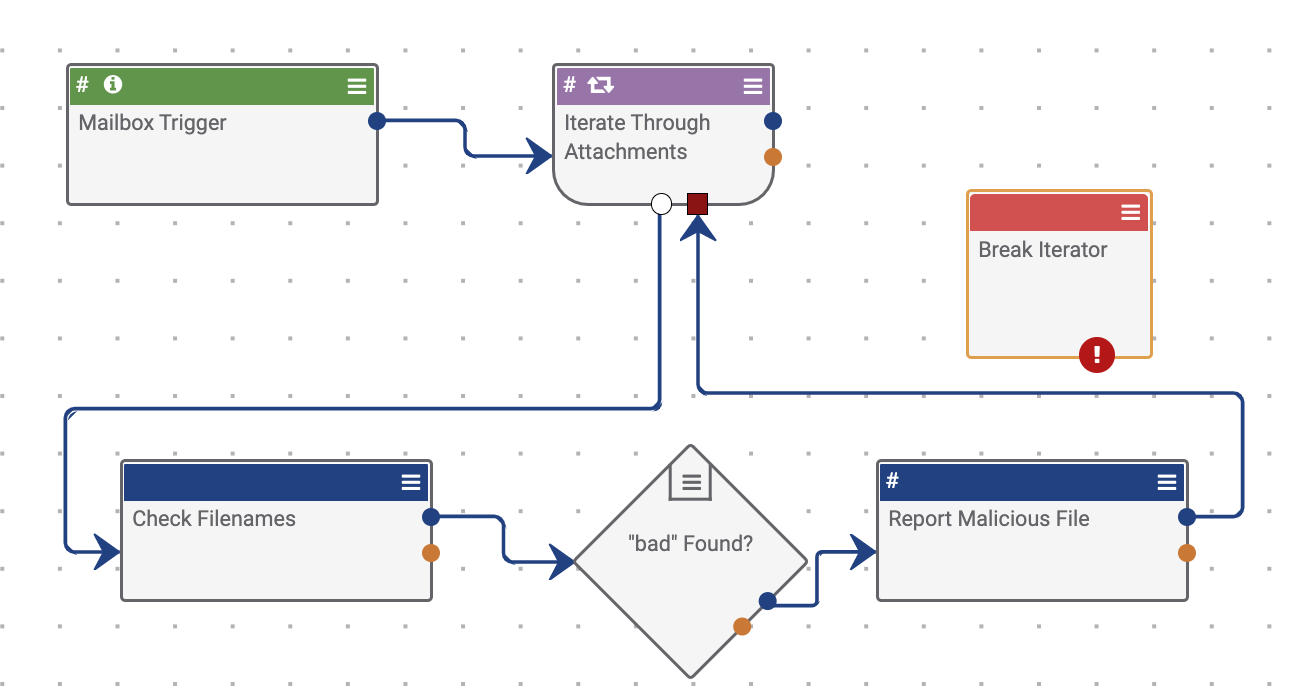 Playbooks Iterator Operator Knowledge Base Article | ThreatConnect